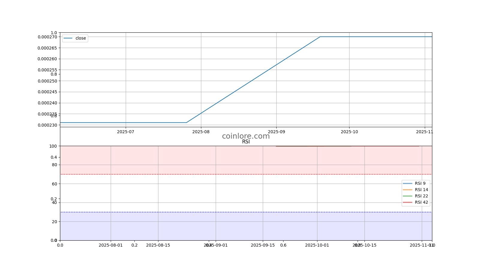 MyToken RSI indicator