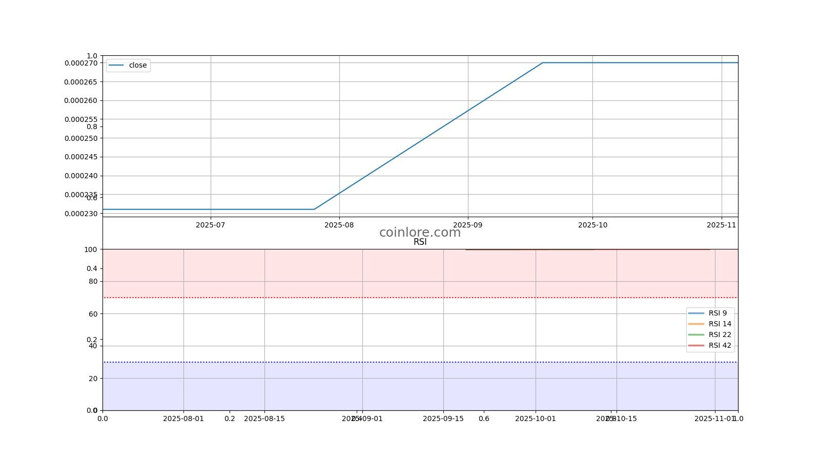 MyToken RSI indicator