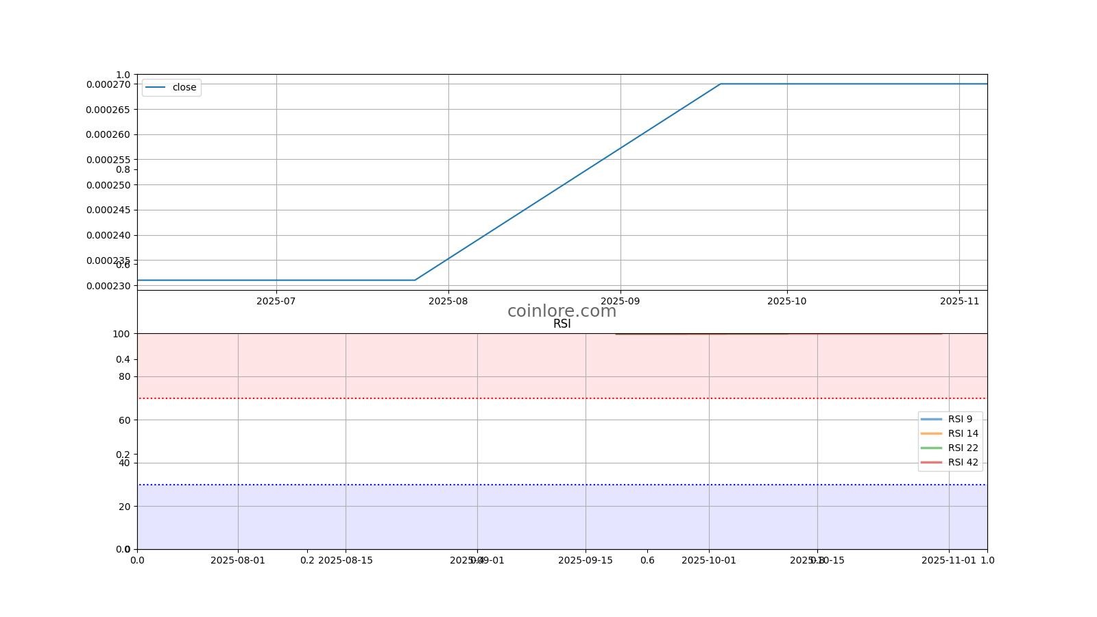 MyToken RSI indicator