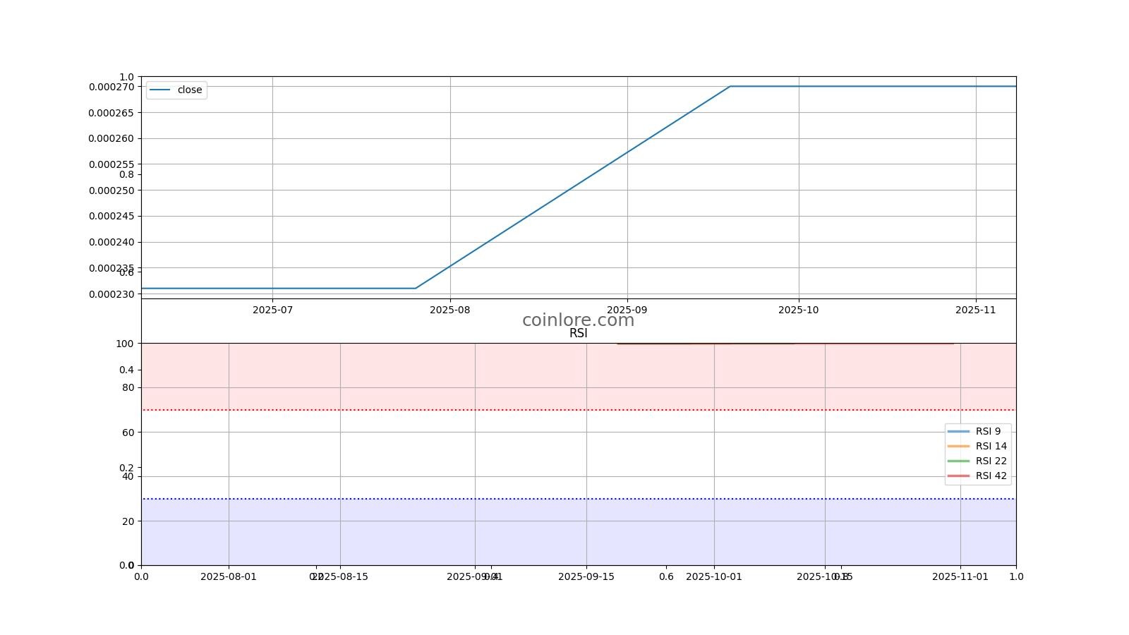 MyToken RSI indicator
