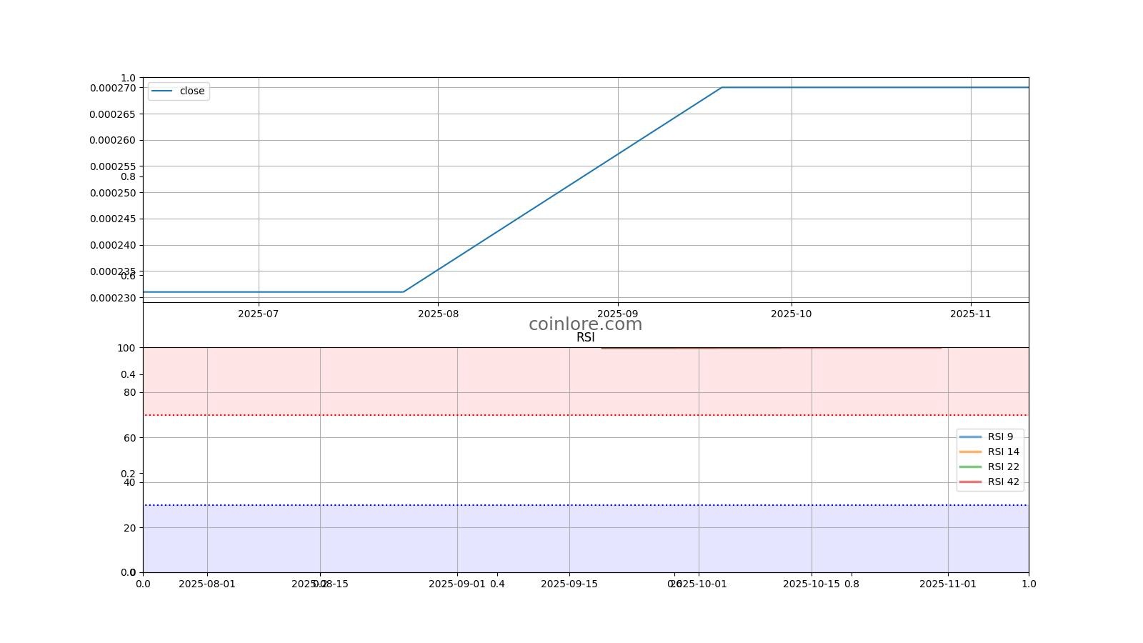 MyToken RSI indicator
