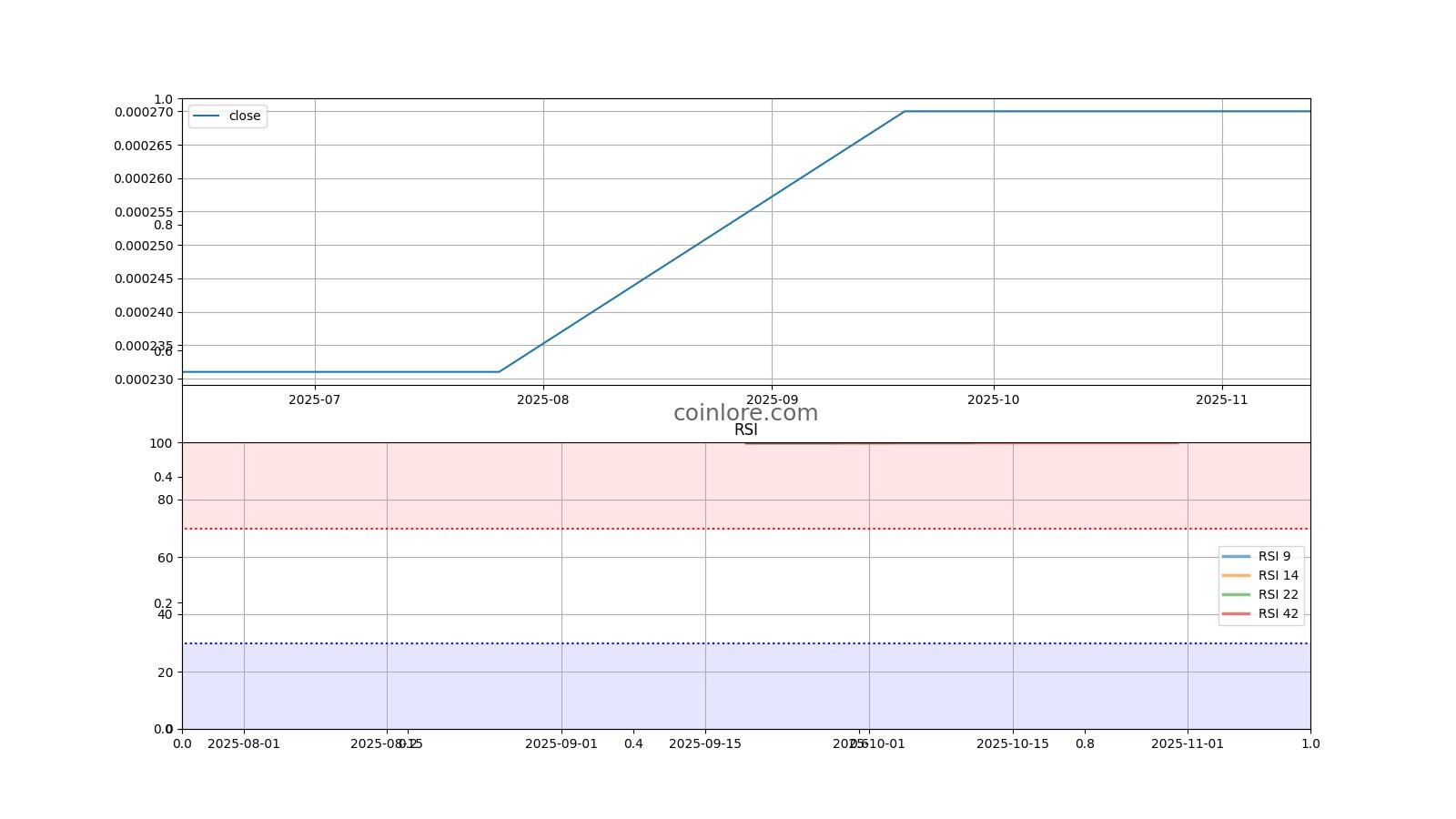 MyToken RSI indicator