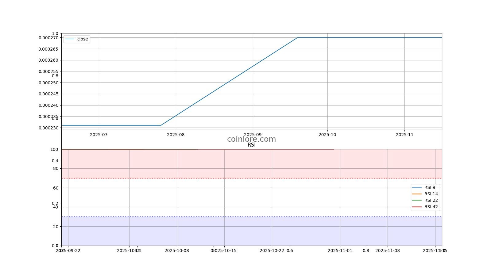 MyToken RSI indicator