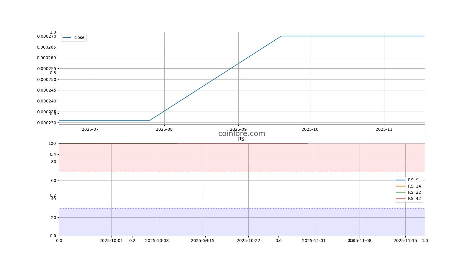 MyToken RSI indicator