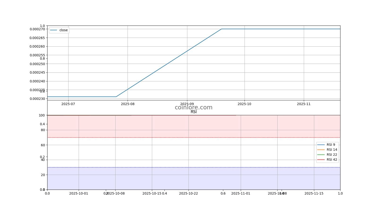 MyToken RSI indicator