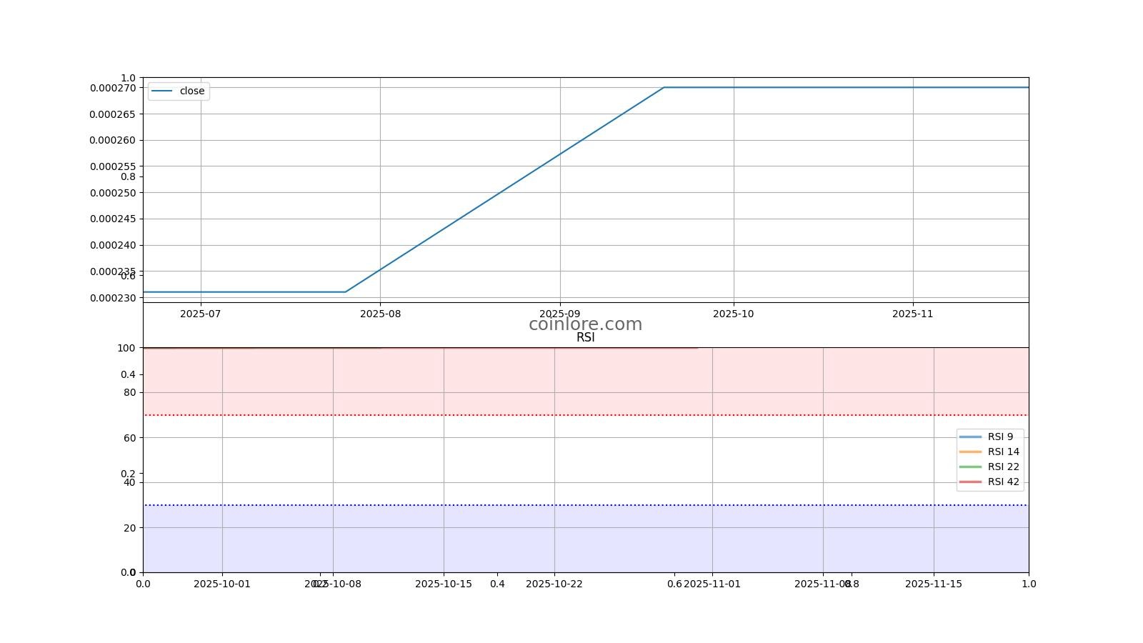 MyToken RSI indicator