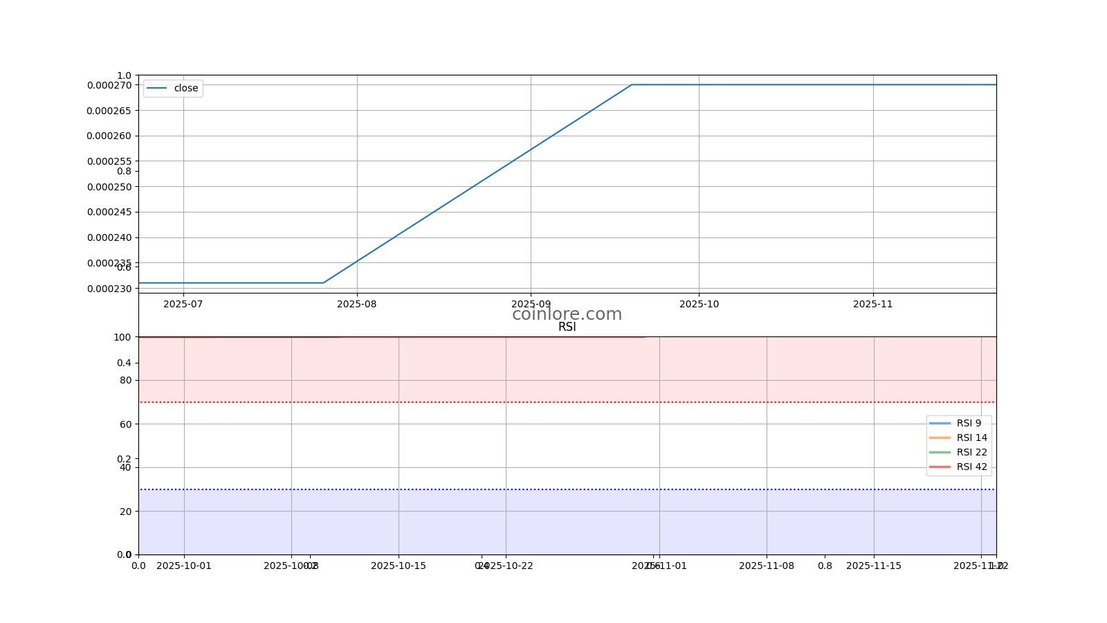 MyToken RSI indicator