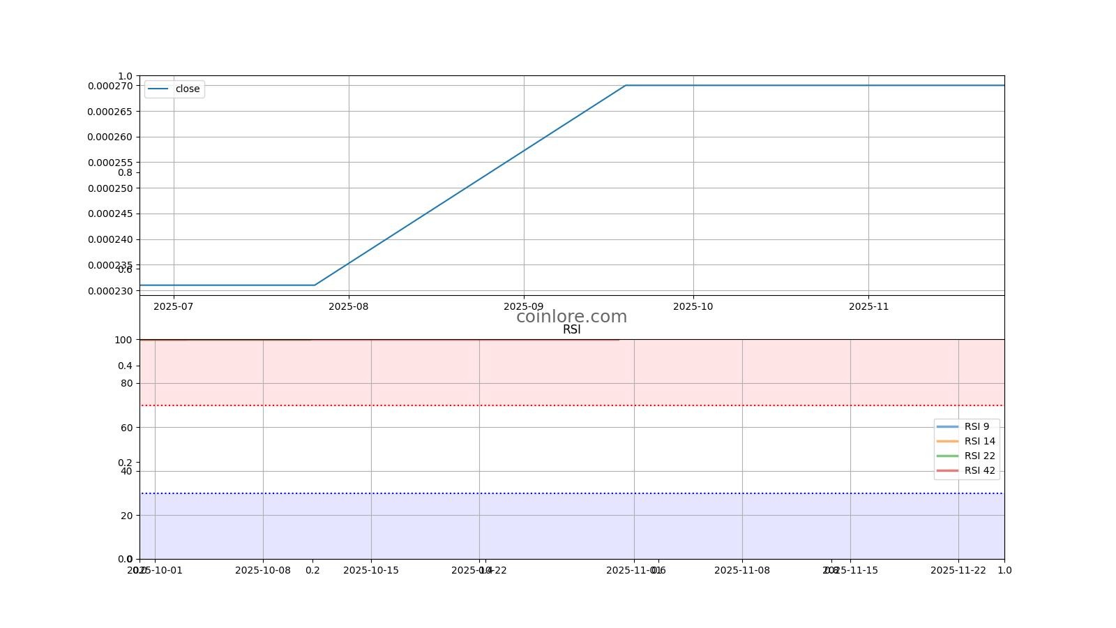 MyToken RSI indicator