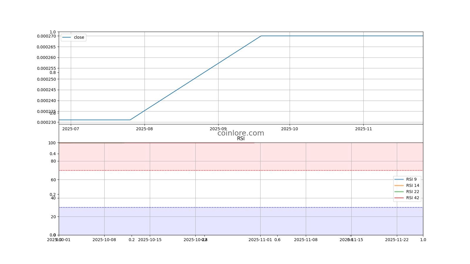 MyToken RSI indicator