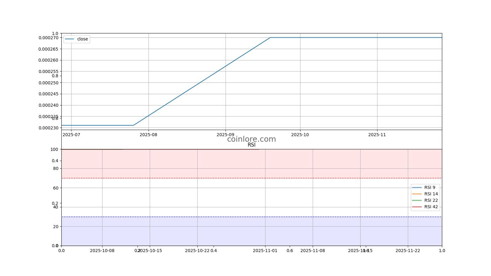 MyToken RSI indicator