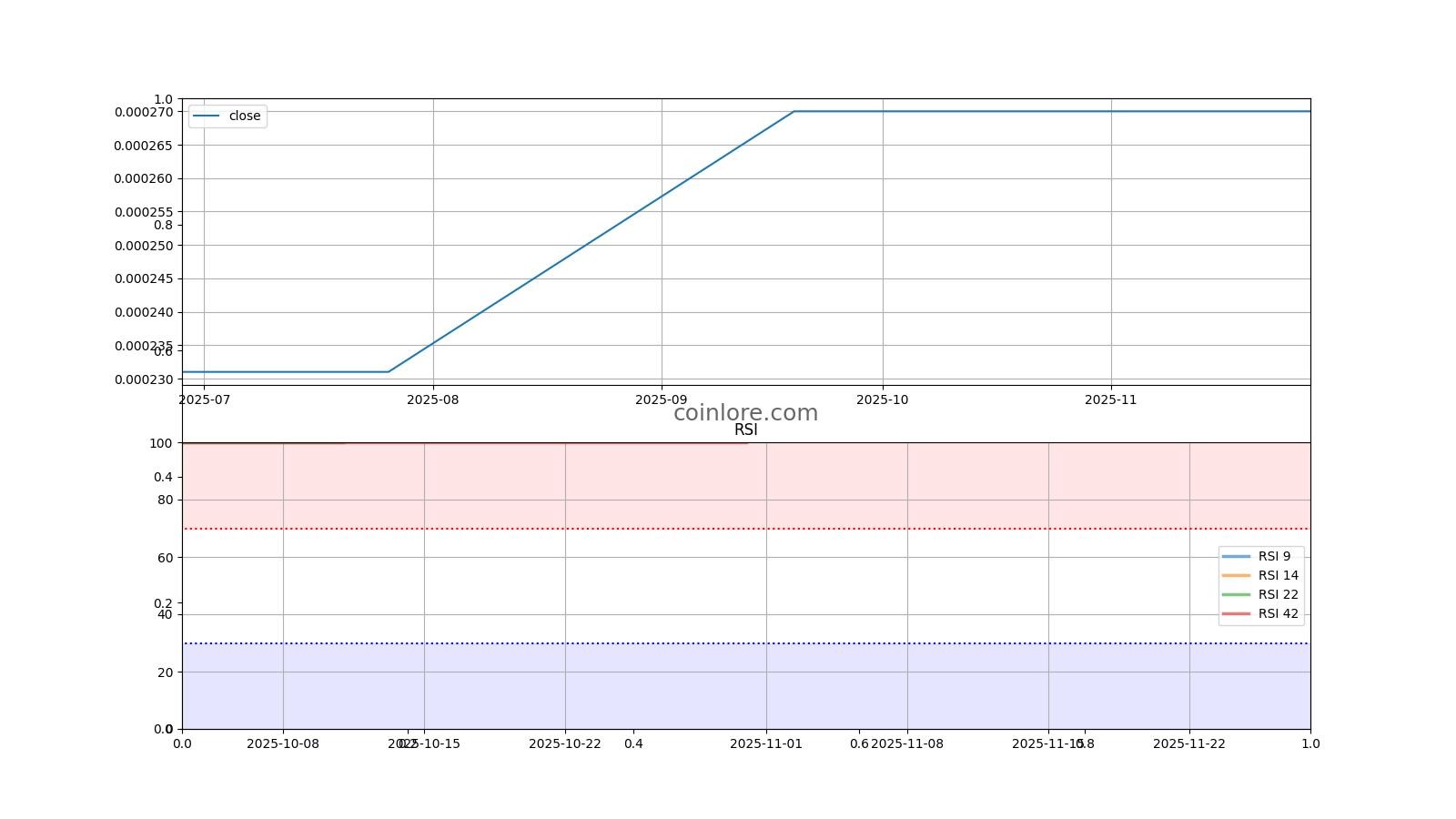 MyToken RSI indicator