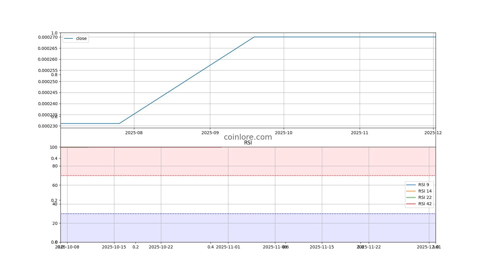 MyToken RSI indicator