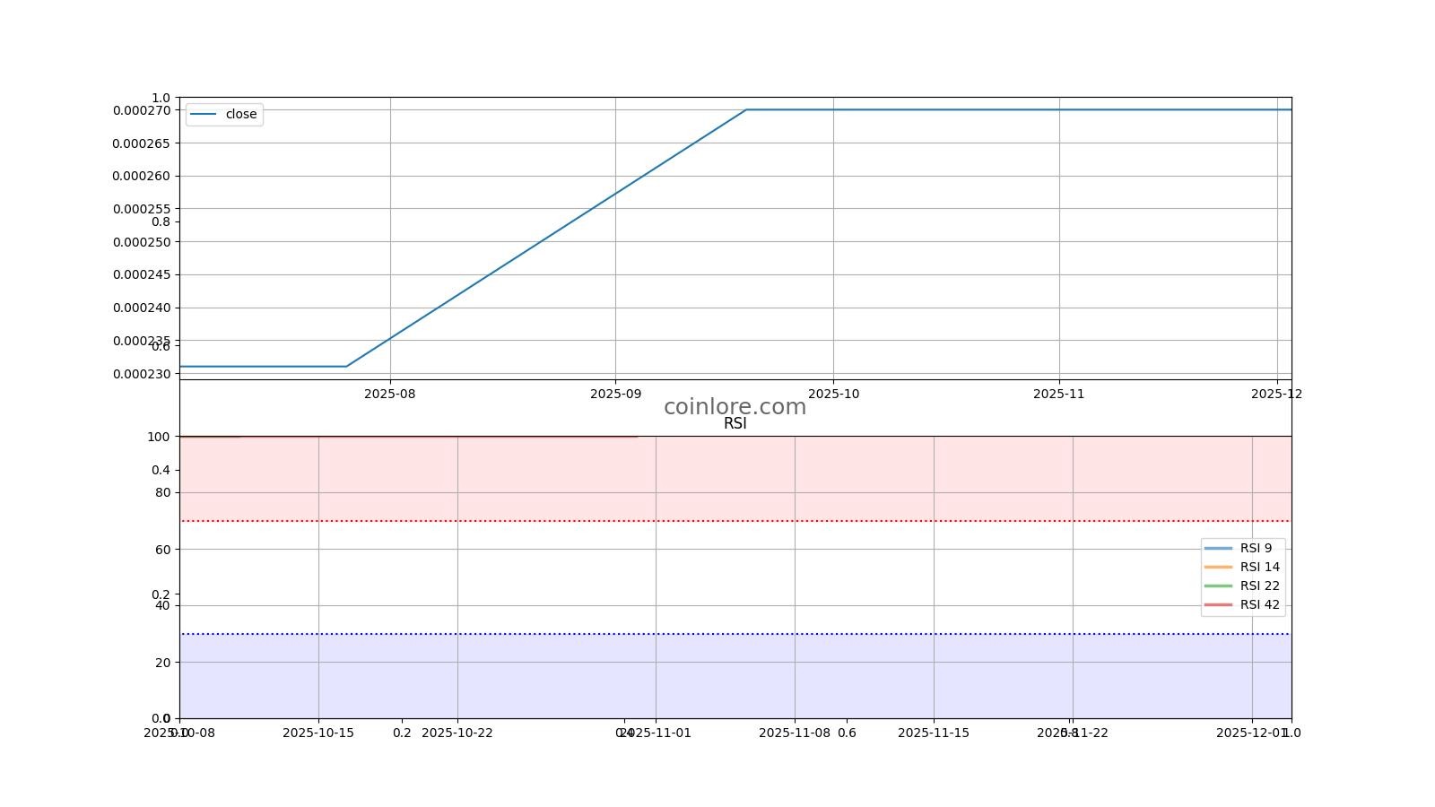 MyToken RSI indicator