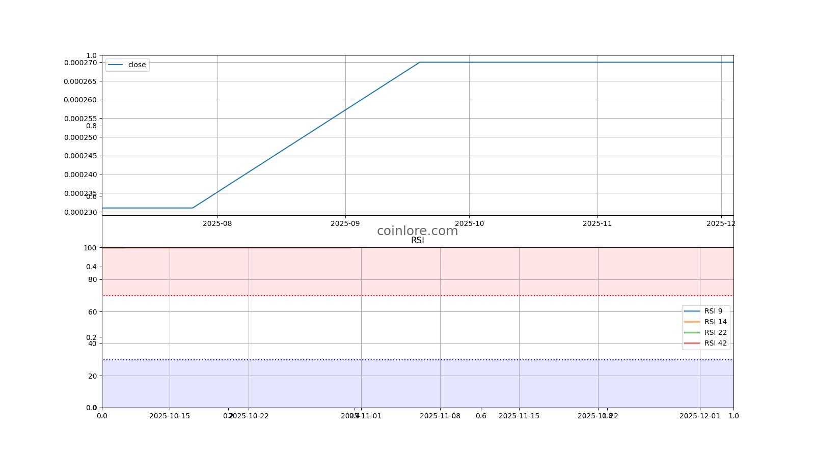 MyToken RSI indicator