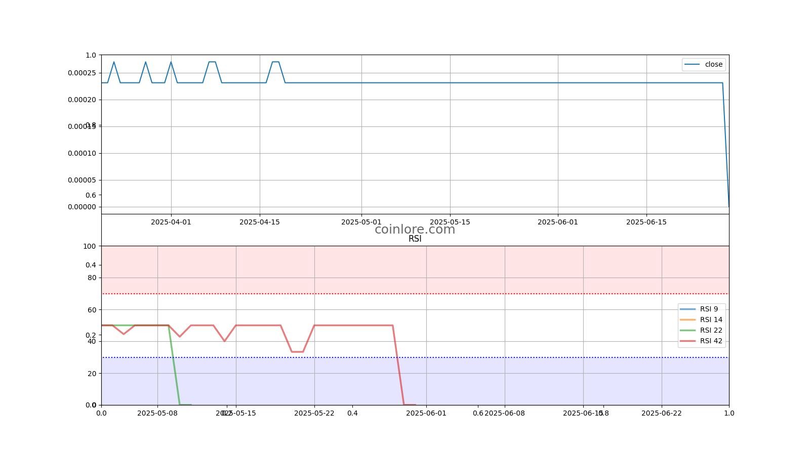 MyToken RSI indicator