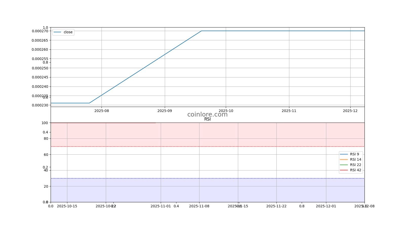 MyToken RSI indicator
