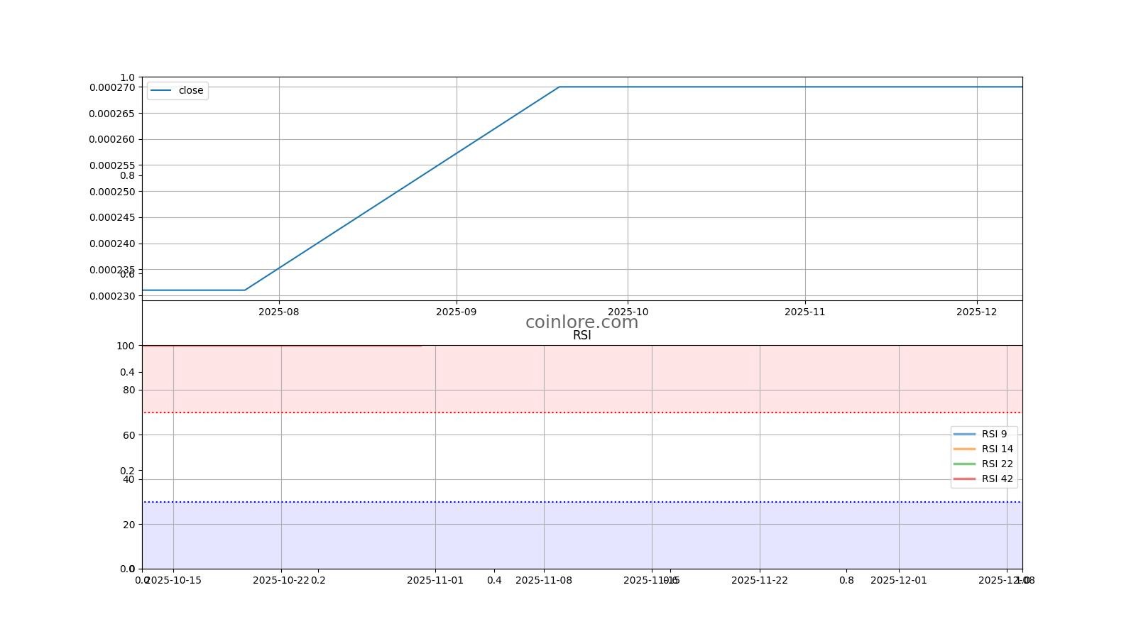 MyToken RSI indicator