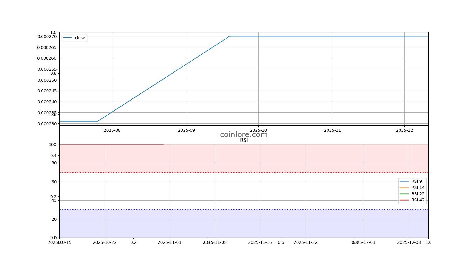 MyToken RSI indicator