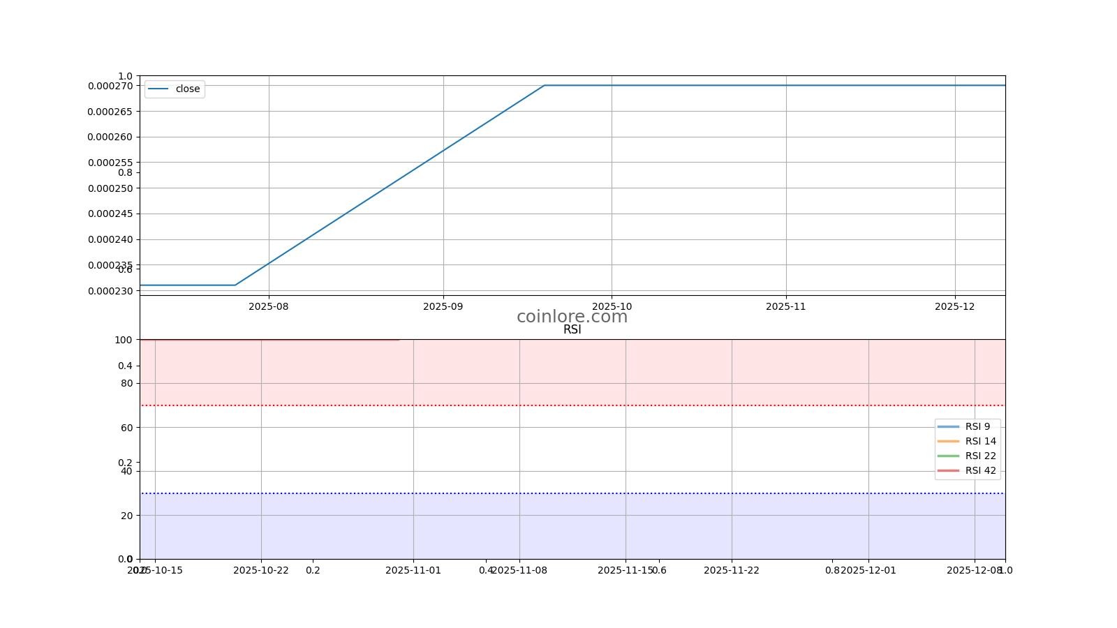 MyToken RSI indicator