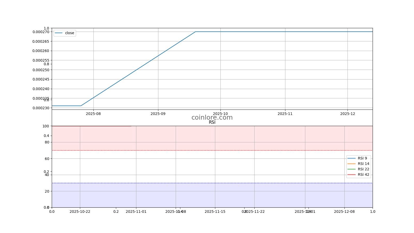 MyToken RSI indicator