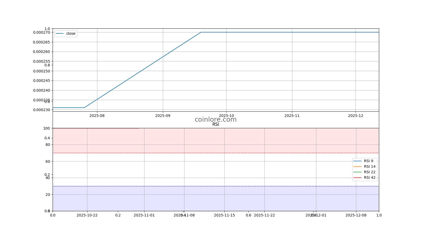 MyToken RSI indicator