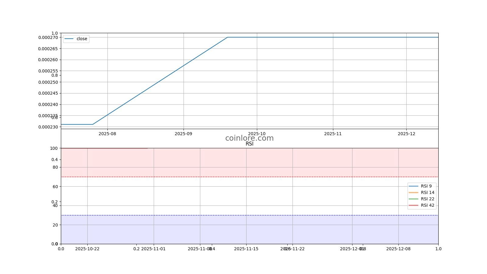 MyToken RSI indicator