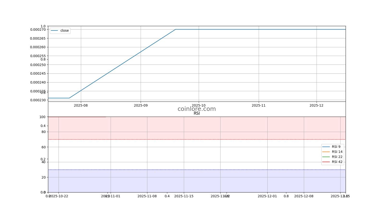 MyToken RSI indicator