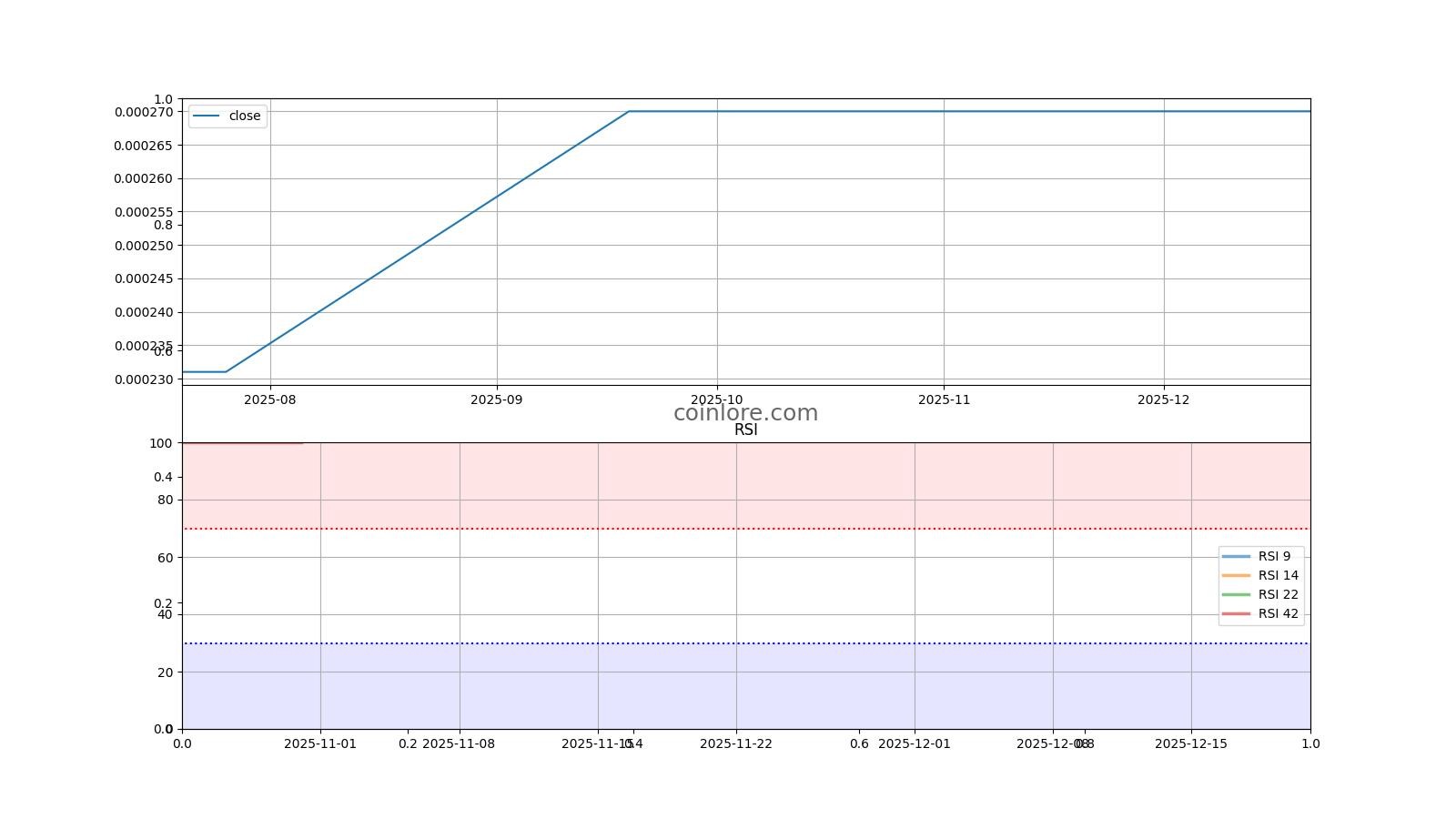 MyToken RSI indicator