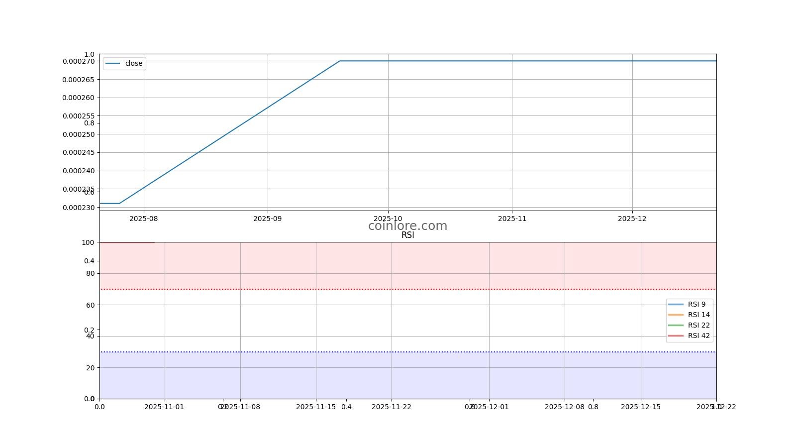 MyToken RSI indicator