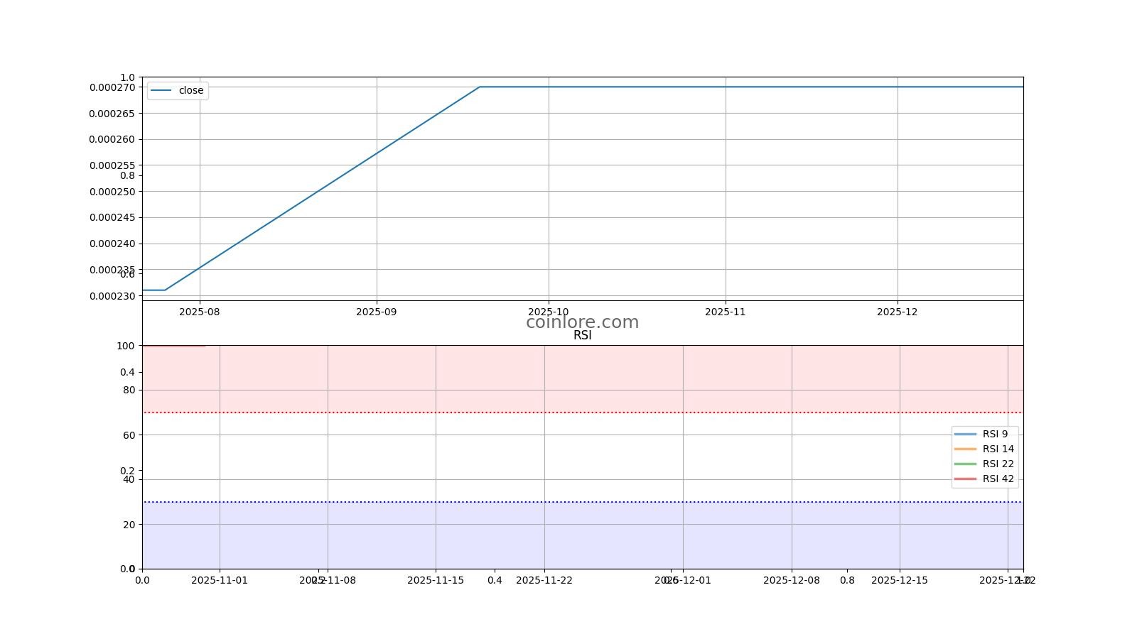 MyToken RSI indicator