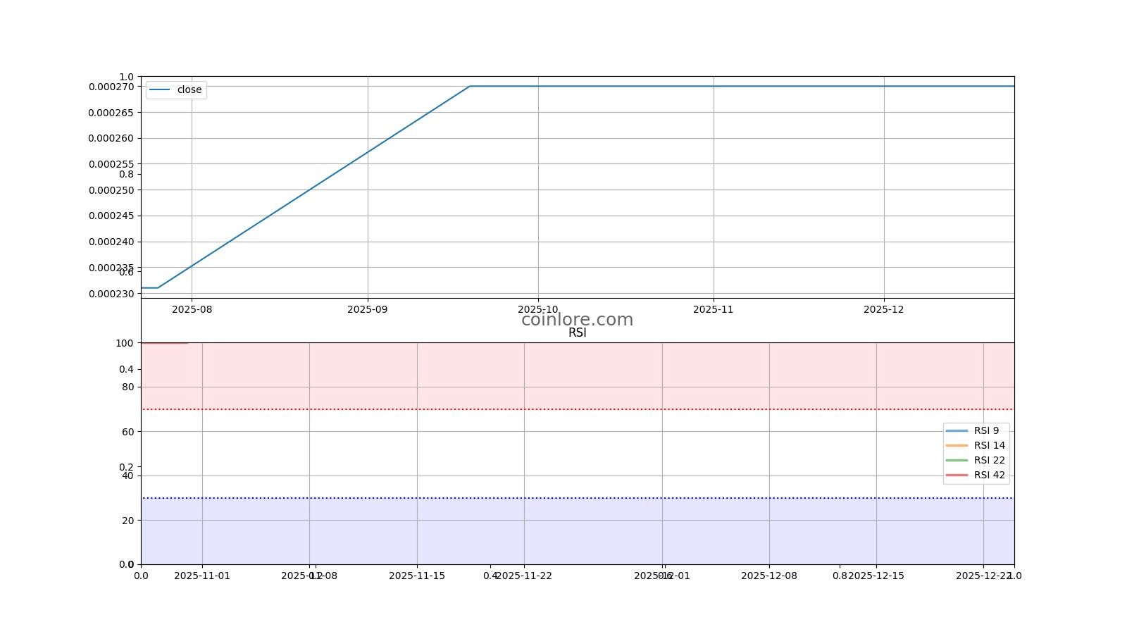 MyToken RSI indicator