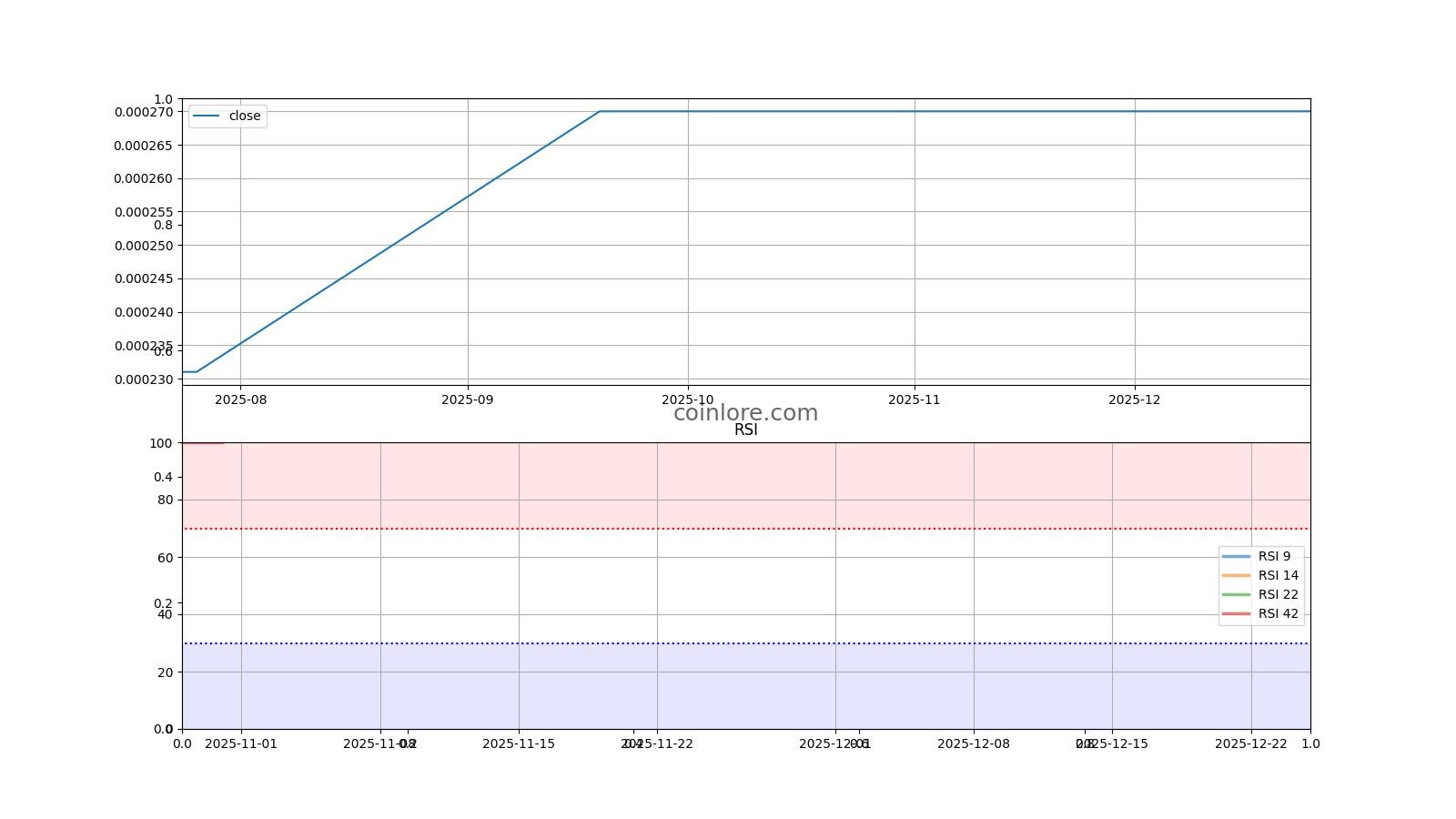 MyToken RSI indicator