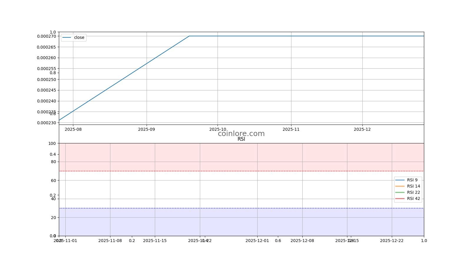 MyToken RSI indicator