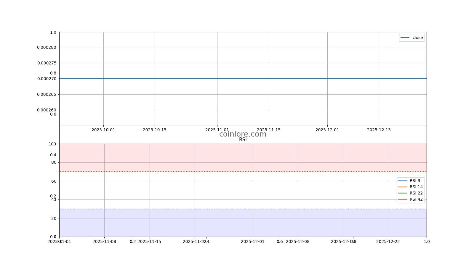 MyToken RSI indicator