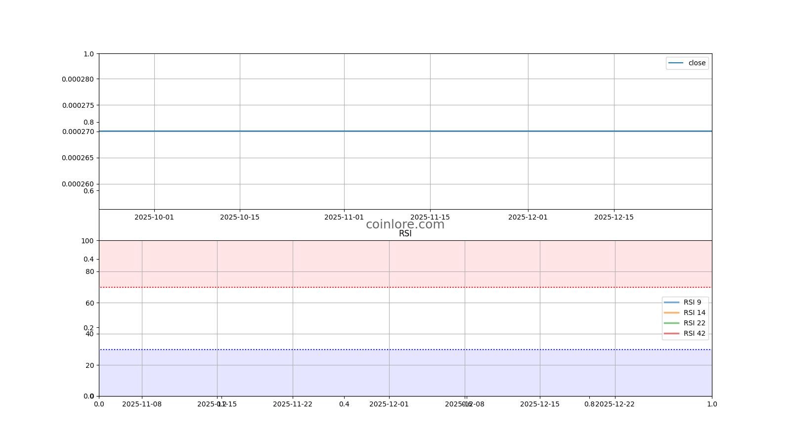 MyToken RSI indicator