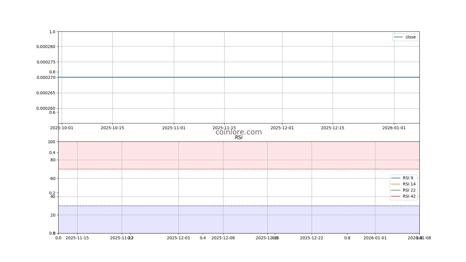 MyToken RSI indicator