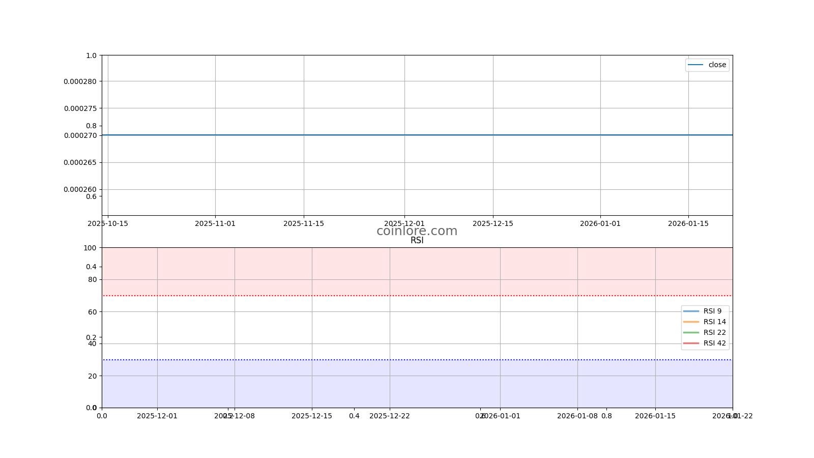 MyToken RSI indicator