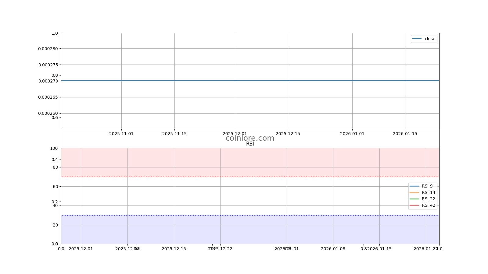 MyToken RSI indicator