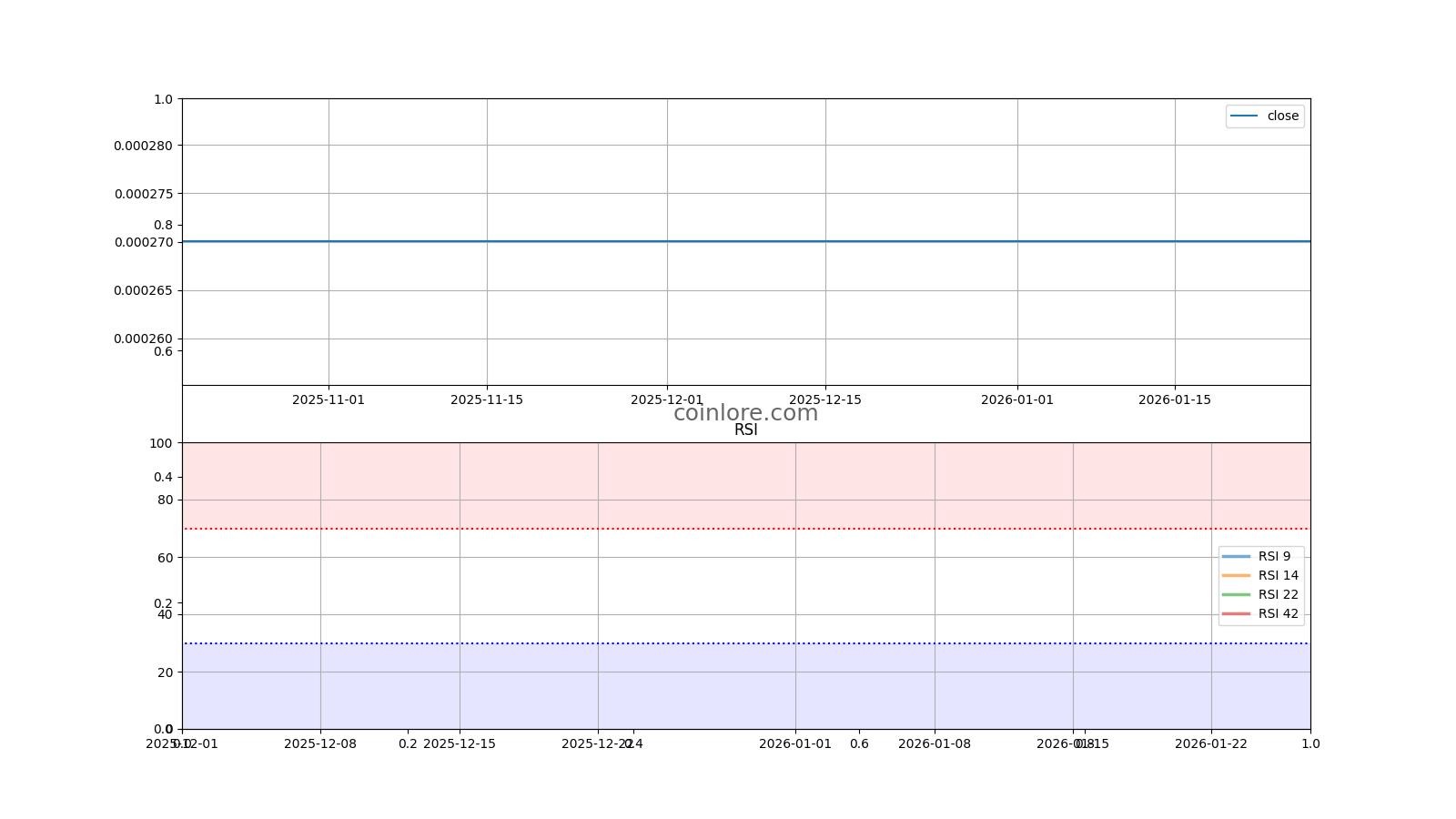 MyToken RSI indicator