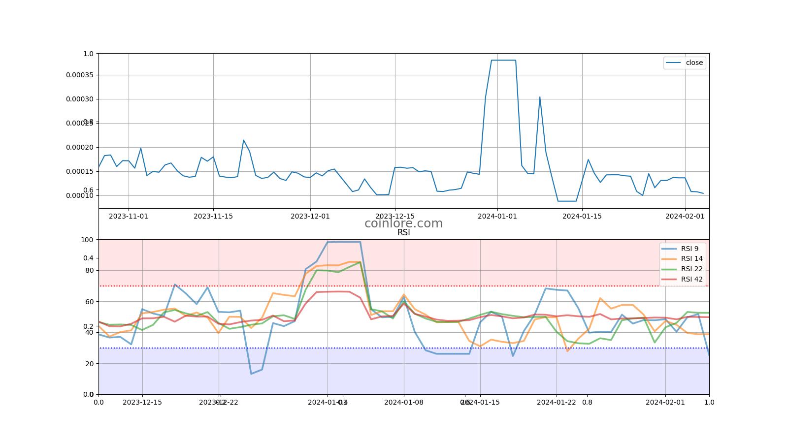 MyToken RSI indicator