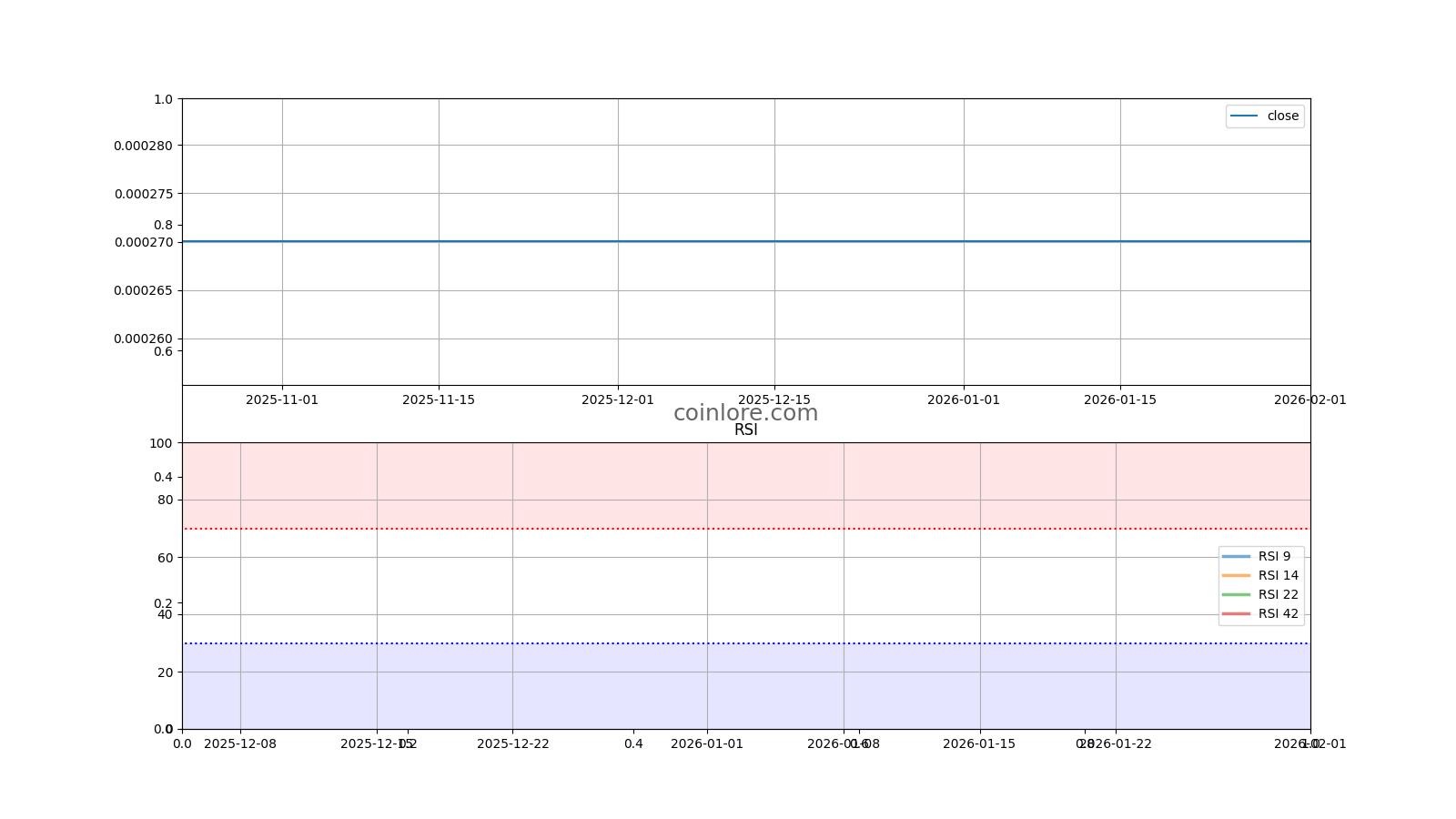 MyToken RSI indicator