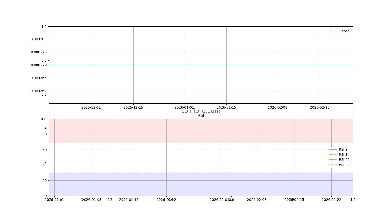 MyToken RSI indicator