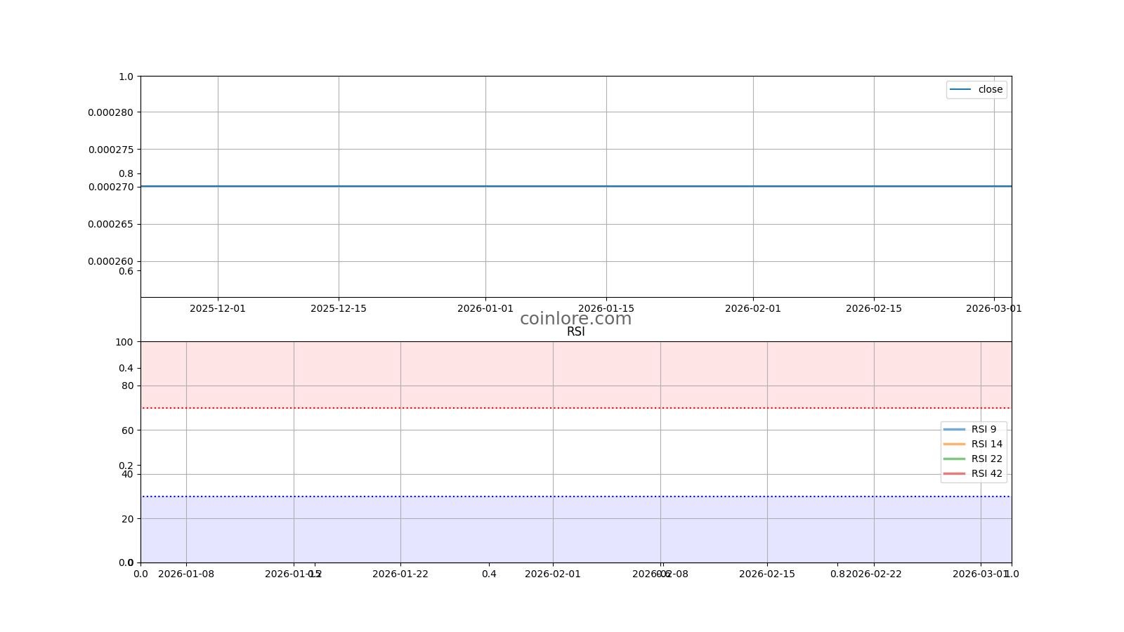 MyToken RSI indicator