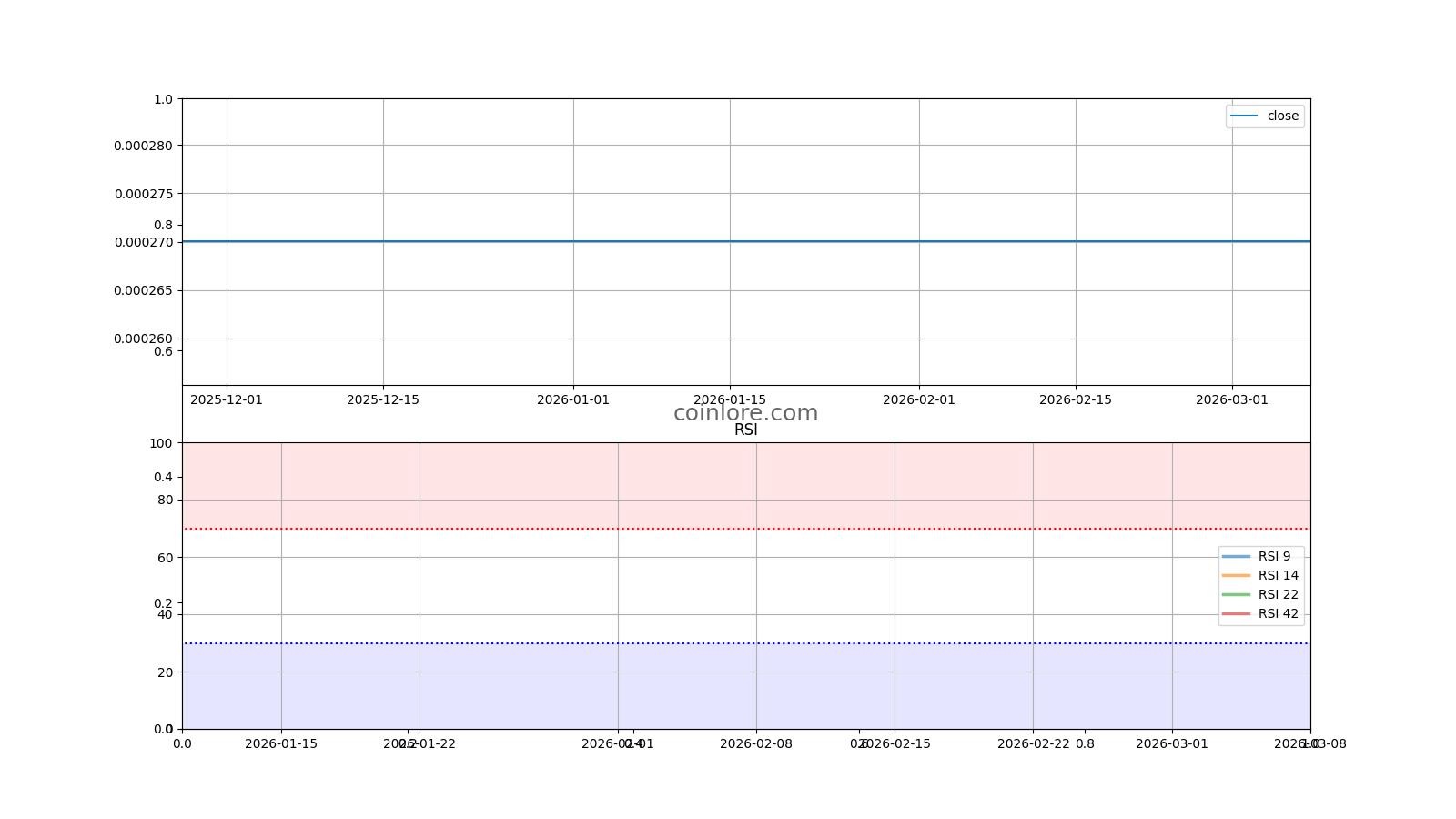 MyToken RSI indicator