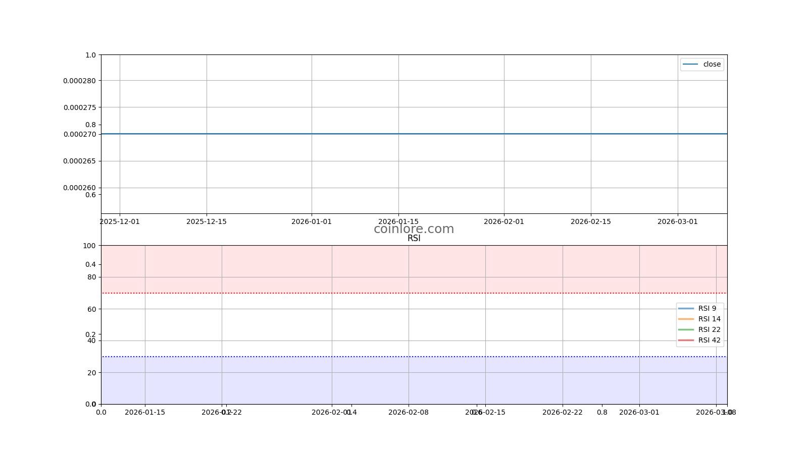 MyToken RSI indicator