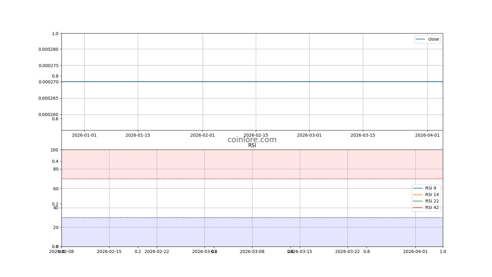 MyToken RSI indicator