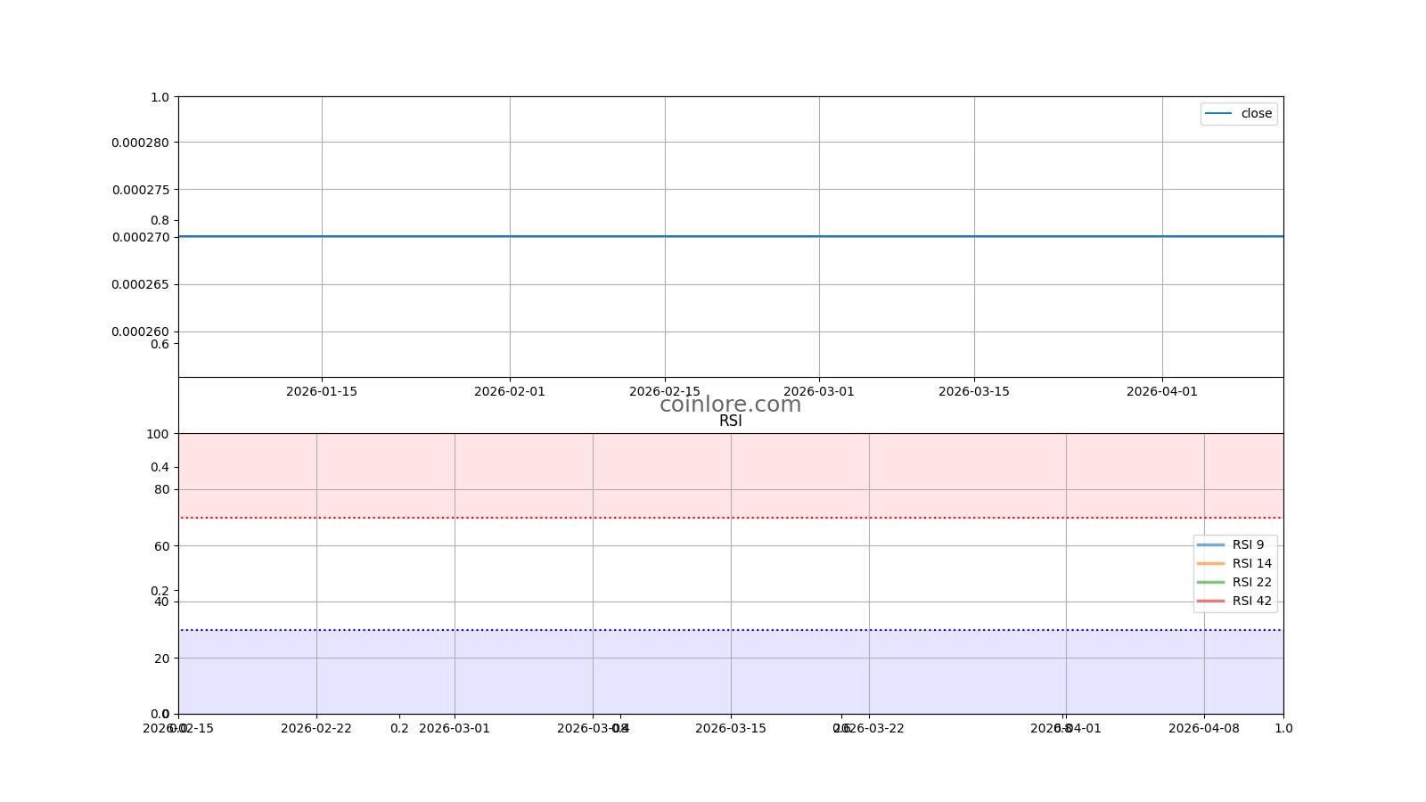 MyToken RSI indicator