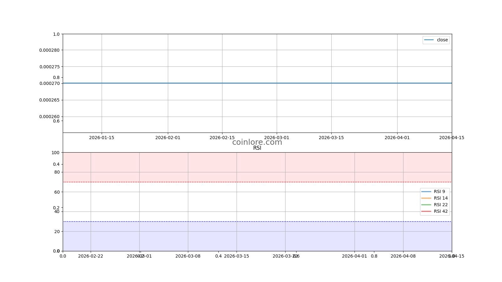 MyToken RSI indicator