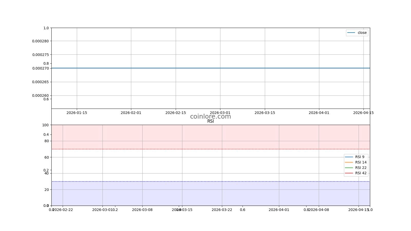 MyToken RSI indicator