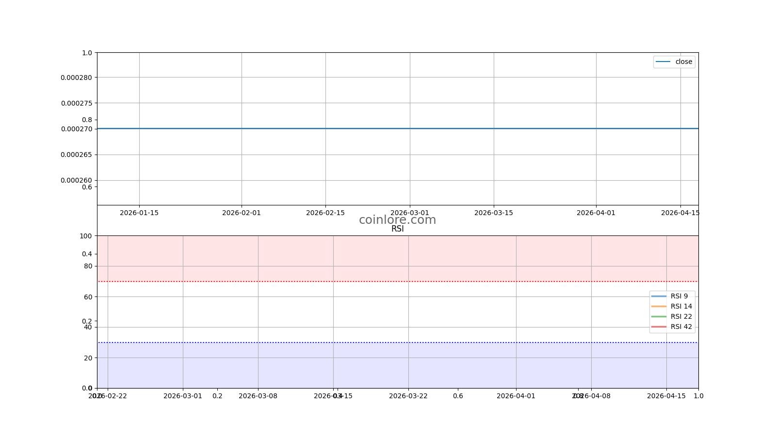 MyToken RSI indicator